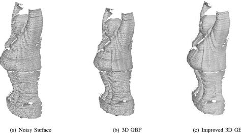 Figure 2 From Mesh Denoising By Improved 3d Geometric Bilateral Filter