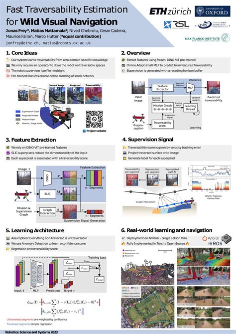 Jonas Frey On Linkedin Rss