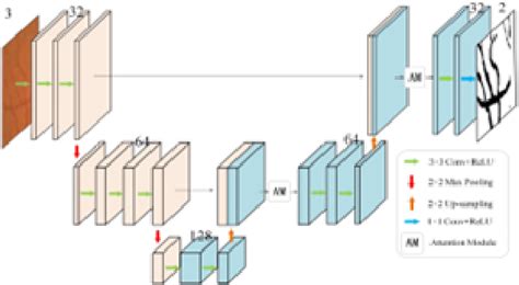 figure 1 from modified u net based learning model for semi supervised