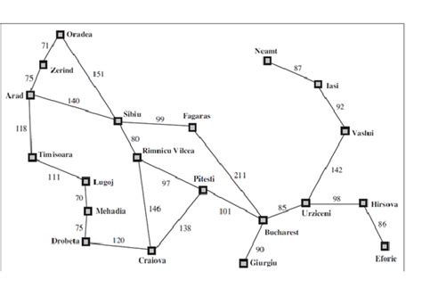 Greedy Search From Point A To Point B On A Graph Stack Overflow