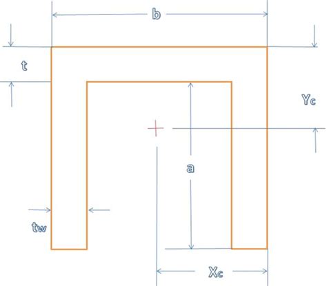 Section Properties Channel Section