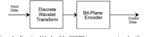 Figure 1 From An Error Detection And Recovery Technique For Images