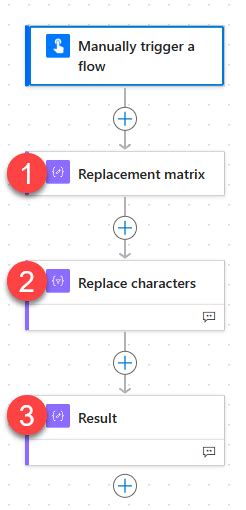 Replace Special Characters Using Power Automate • Tomasz Poszytek