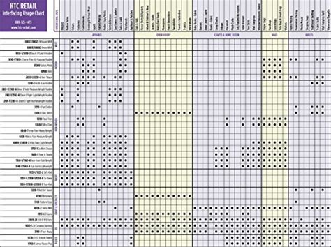 Pellon Fusible Interfacing Chart A Visual Reference Of Charts Chart Master