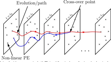 Figure 1 From Hessian Based Bounds On Learning Rate For Gradient Descent Algorithms Semantic