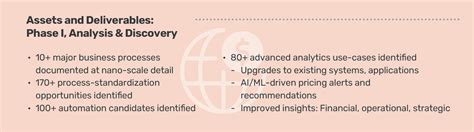 Information Services Standardization And Automation Enable Effective Margin Management