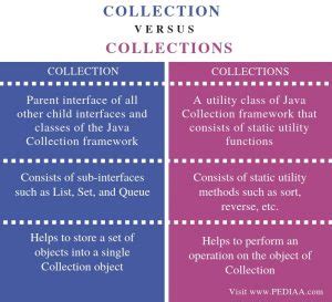 What Is The Difference Between Collection And Collections Pediaa