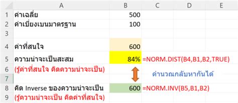การทำ Simulation ดวย Excel Thep Excel