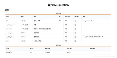 vue java实现添加单选题多选题到题库功能 java vue多选框存入数据库 csdn博客