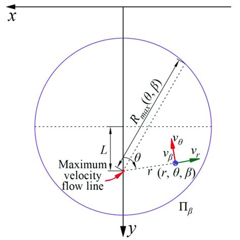 Circular Cross Section Π β Download Scientific Diagram