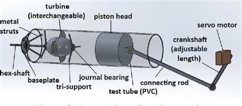 Figure 1 From Experimental Analysis Of Oscillating Water Column Air Turbines Semantic Scholar