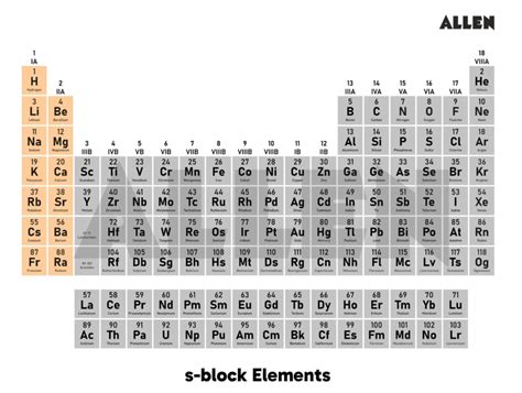 S Block Elements Electronic Configuration And General Properties