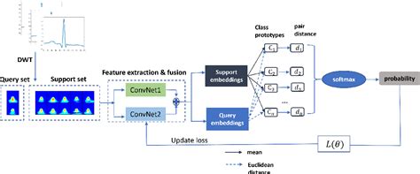 Figure 1 From Parallel Multi Scale Convolution Based Prototypical