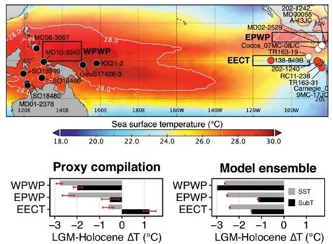 Glacial Cooling Reduces Tropical Pacific Upper Ocean Zonal Gradients