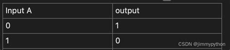 a level 计算机科学学习记录：逻辑电路基础（logic gate） american logic gates和ieee logic