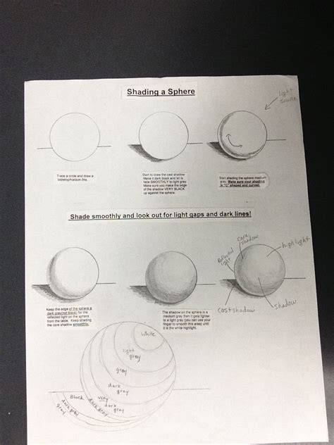 Steps For Shading A Sphere