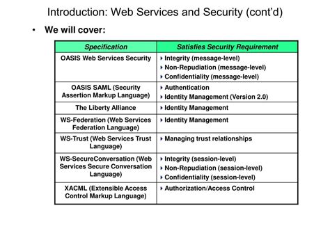 Ppt Web Services And Security Powerpoint Presentation Free Download