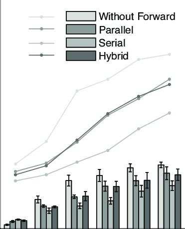 The Figure Shows A Comparison Of Performance Errors And Online Download Scientific Diagram