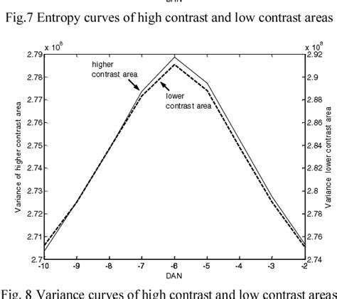Figure 8 From A New Method For Doppler Centroid Estimation For