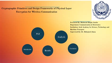 physical layer encryption for wireless communication by mahmoud gaafar