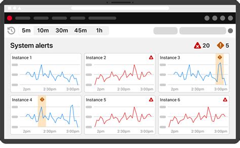 Desktop Screen Showing A Dashboard With Various Line Graphs That Show Warning Error States
