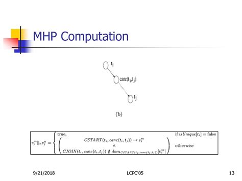 Rajkishore Barik Efficient Computation Of May Happen In Parallel