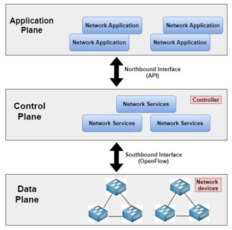 Machine Learning Based Botnet Detection In Software Defined Network A Systematic Review