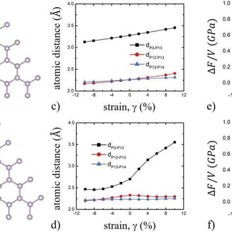 Optimized Configurations Selected Atomic Distances And Free Energy Download Scientific Diagram