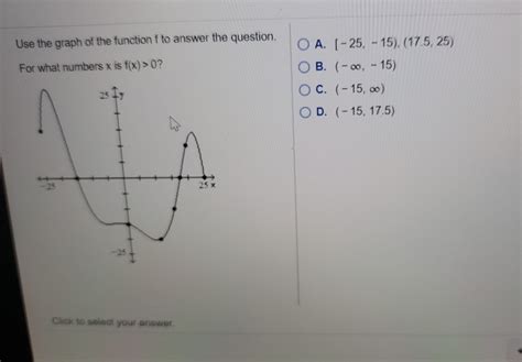 Solved Use The Graph Of The Function F To Answer The Chegg