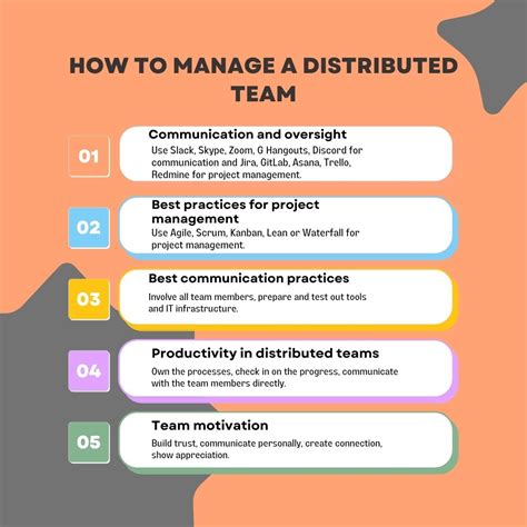 how to manage distributed engineering teams ncube