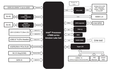 PICO ASL Rev B Specifications Electronics Lab