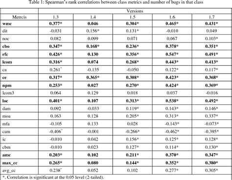 Table 1 From Using Negative Binomial Regression Analysis To Predict
