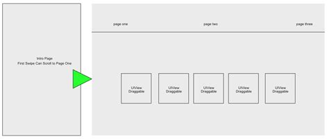 Swift Dragging Items While In A Uipageviewcontroller Stack Overflow
