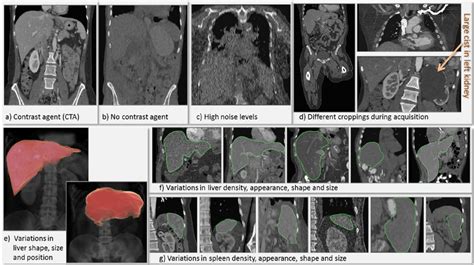 Variability In Our Labelled Database A B C Variability In Appearance
