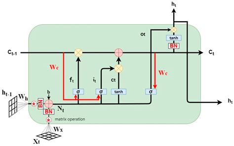 Prediction Of Pm2 5 Concentration On The Basis Of Multitemporal Spatial