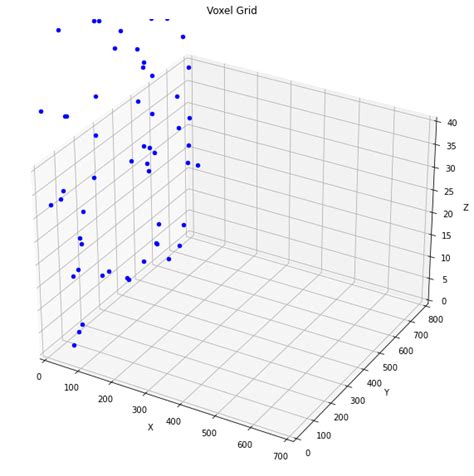 Model Readers Pillarnext Explained