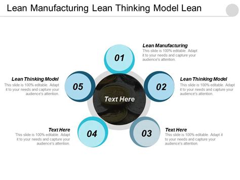Lean Manufacturing Lean Thinking Model Lean Value Network Cpb Template Presentation Sample