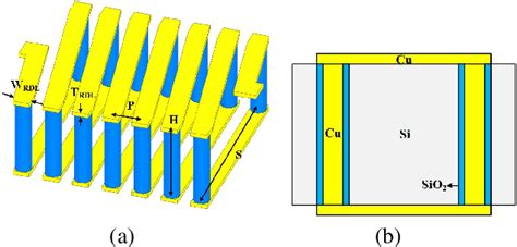 Figure From Design Of A Low Pass Filter Based On The Through Silicon Via Structure Semantic