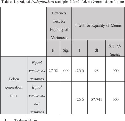 Table 1 From Performance And Security Comparison Of Json Web Tokens