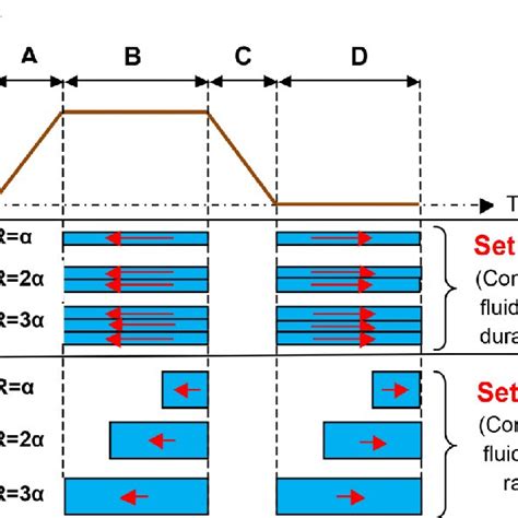 Configuration Of Setup And Setup For One Cycle Of The Experiment Download Scientific Diagram