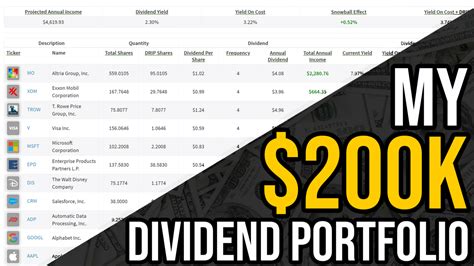 Dividend Data