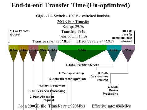 Business Model Concepts For Dynamically Provisioned Optical Networks Ppt