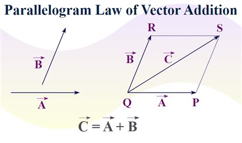 Vector Algebra Engineering5 Com