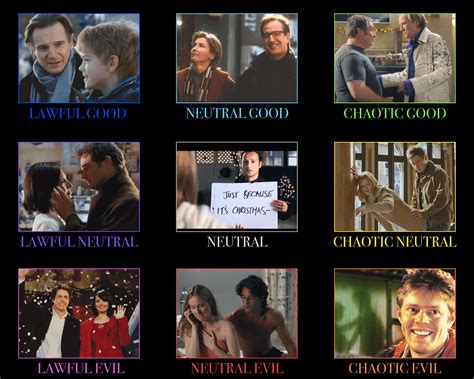 Love Actually Poltlines Alignment Charts Know Your Meme