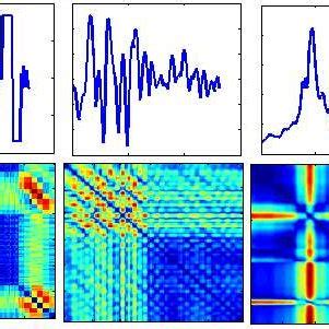 PDF Classification Of Time Series Images Using Deep Convolutional Neural Networks
