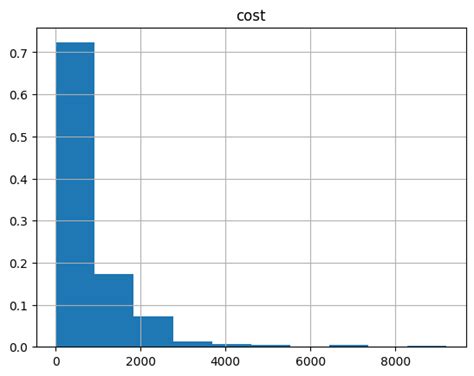 Min Graph Coloring Problem Classiq