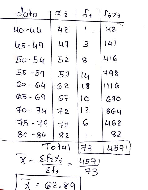 Solved Approximate The Mean For Following Gfdt Data Frequency 40 44 45 Course Hero