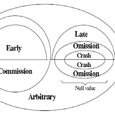 3 Periodic Sporadic And Aperiodic Task Arrival Download Scientific