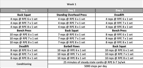 Hypertrophy Workout Plan Pdf Eoua Blog