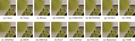 figure 1 from a comparison of image denoising methods semantic scholar